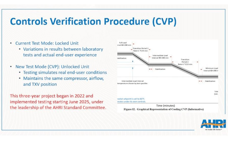 Midea Becomes the First HVAC Manufacturer to Achieve AHRI’s CVP ...